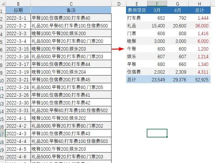 Yyds !它才是excel组合键中的no 1 编程网